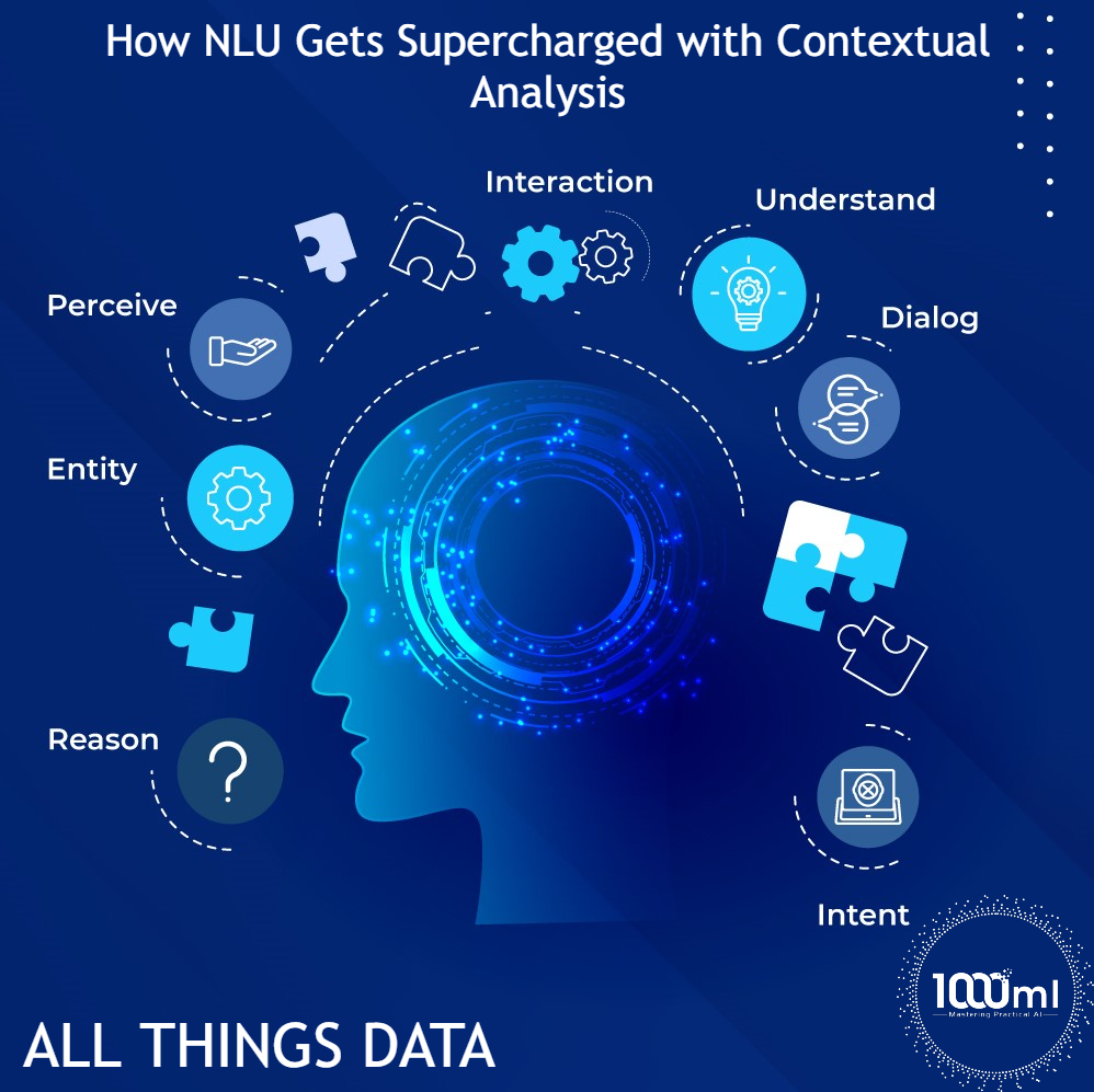 All Thing Data – Supercharging NLU with Contextual Analysis | 1000ml ... All Thing Data – Supercharging NLU with Contextual Analysis | 1000ml ...
